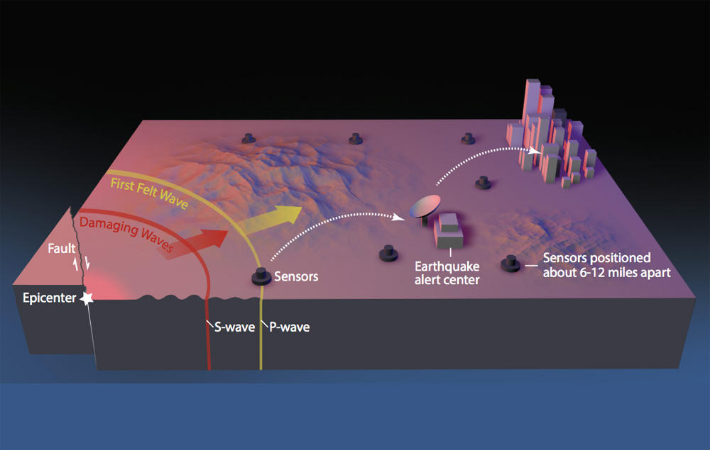 SNU Earthquake Early Warning System | Prasanna Natarajan